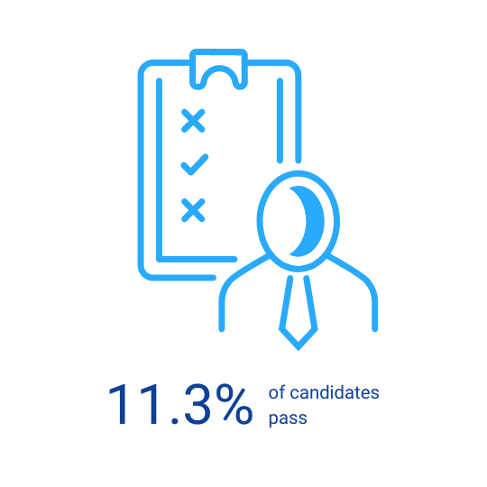 GetHired Devcode Top Talents - Gethired